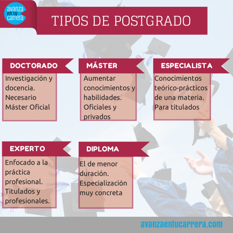 ¿Qué tipo de postgrado elegir? - Avanzaentucarrera.com